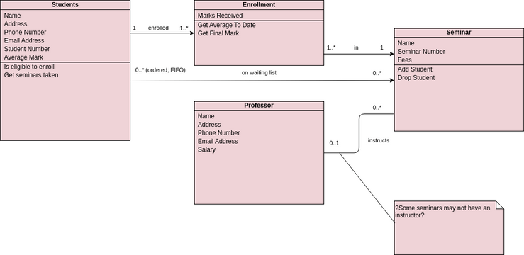 Students Enrollment Class Diagram | Visual Paradigm Community